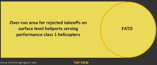 How to Put Up a Heliport – Part 4: Obstacle-Free Area |Ian The Raging Bull